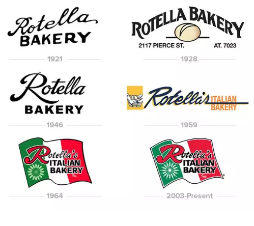 Rotella’s Italian Bakery – Omaha Exploration